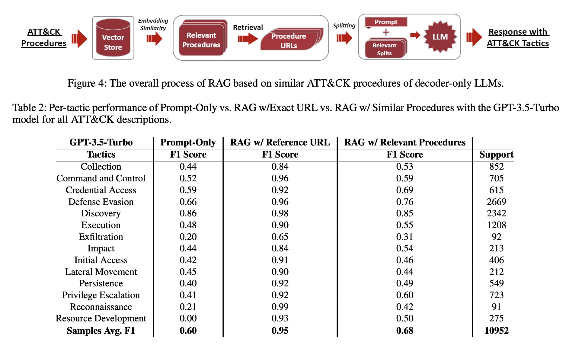 人とAIが協調するHuman-in-the-Loopへ | 二本松 哲也